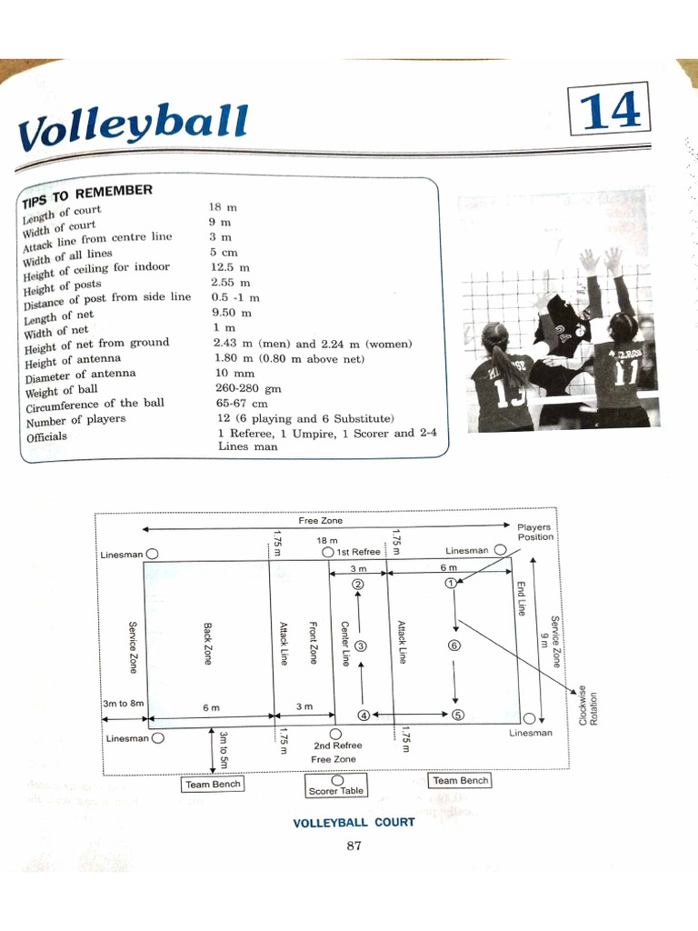 Volleyball | PDF