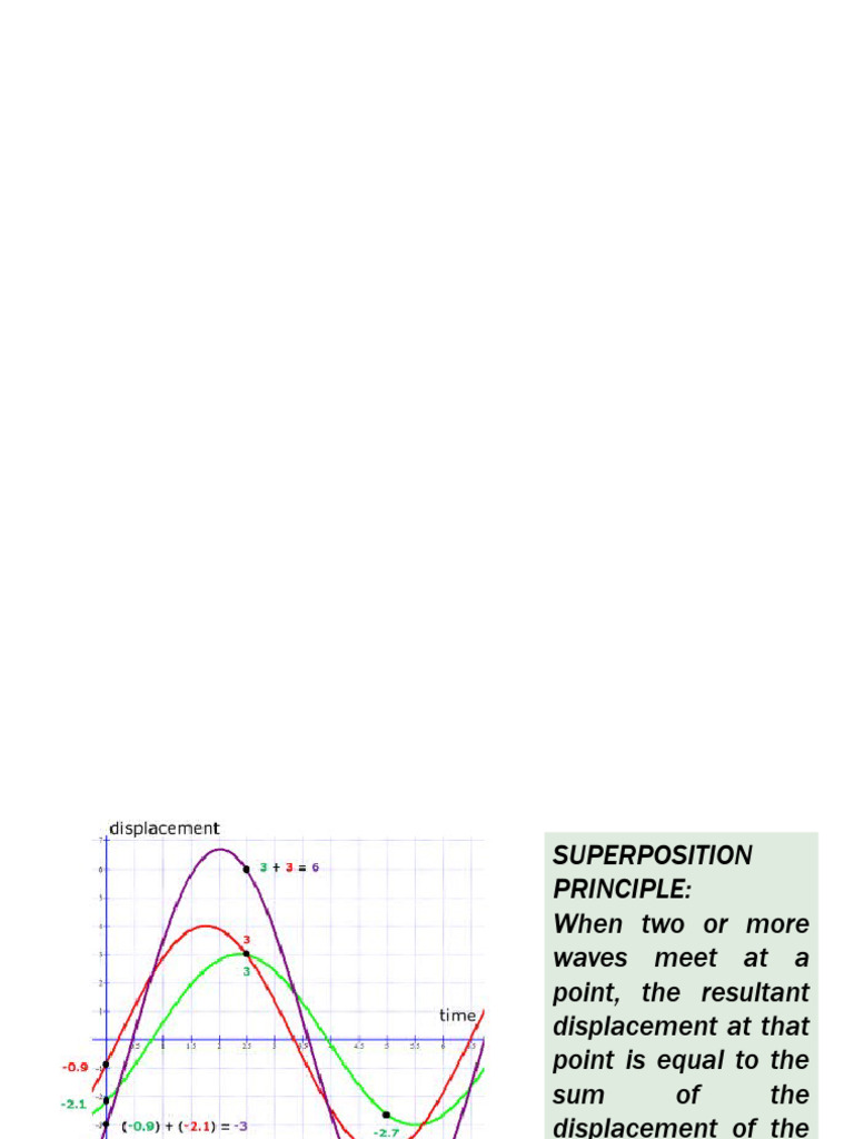 Chapter 15 - Superposition 2017 A | PDF | Diffraction | Wavelength