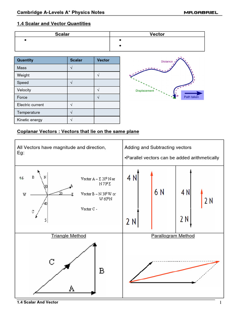 1.4 Vectors and Scalars | PDF | Force | Euclidean Vector