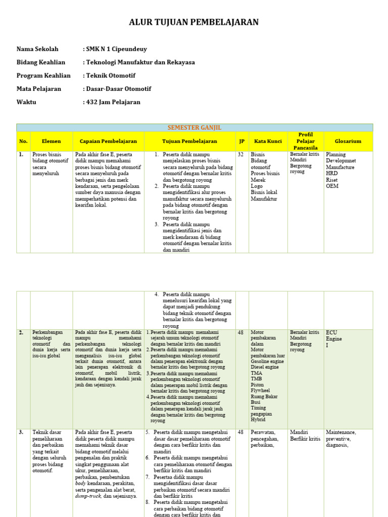 Alur Tujuan Pembelajaran DDO FULL 2023 2024 | PDF | Komputer ...