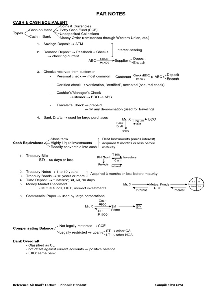 FAR Notes (Sir Brad's Lecture) | PDF | Bonds (Finance) | Factoring ...