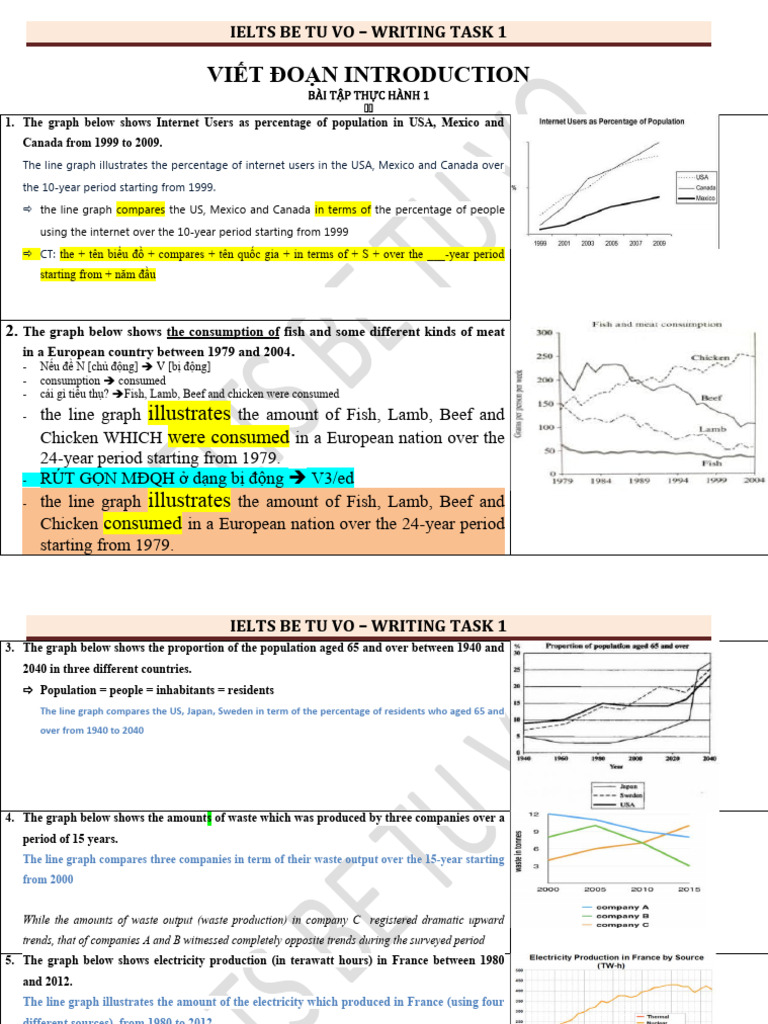 IELTS Writing Task 1 Graph Descriptions | PDF