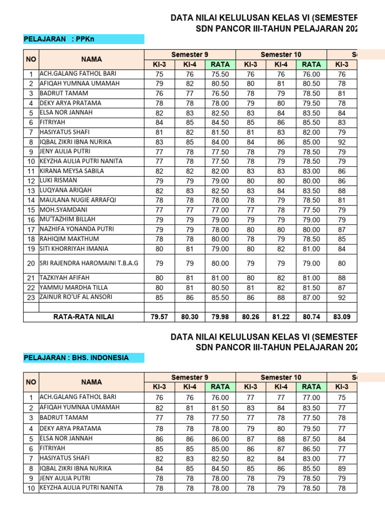 Input Nilai Semester 9-12 (2023-2024) | PDF
