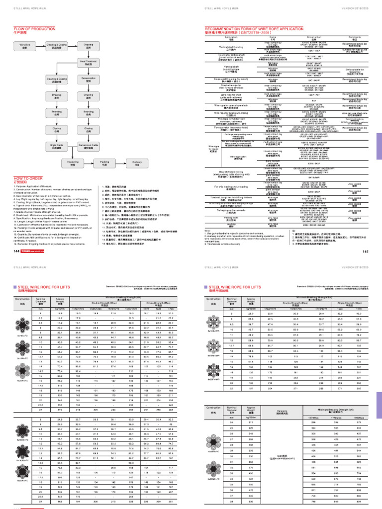P144-P179 Steel Wire Rope | PDF