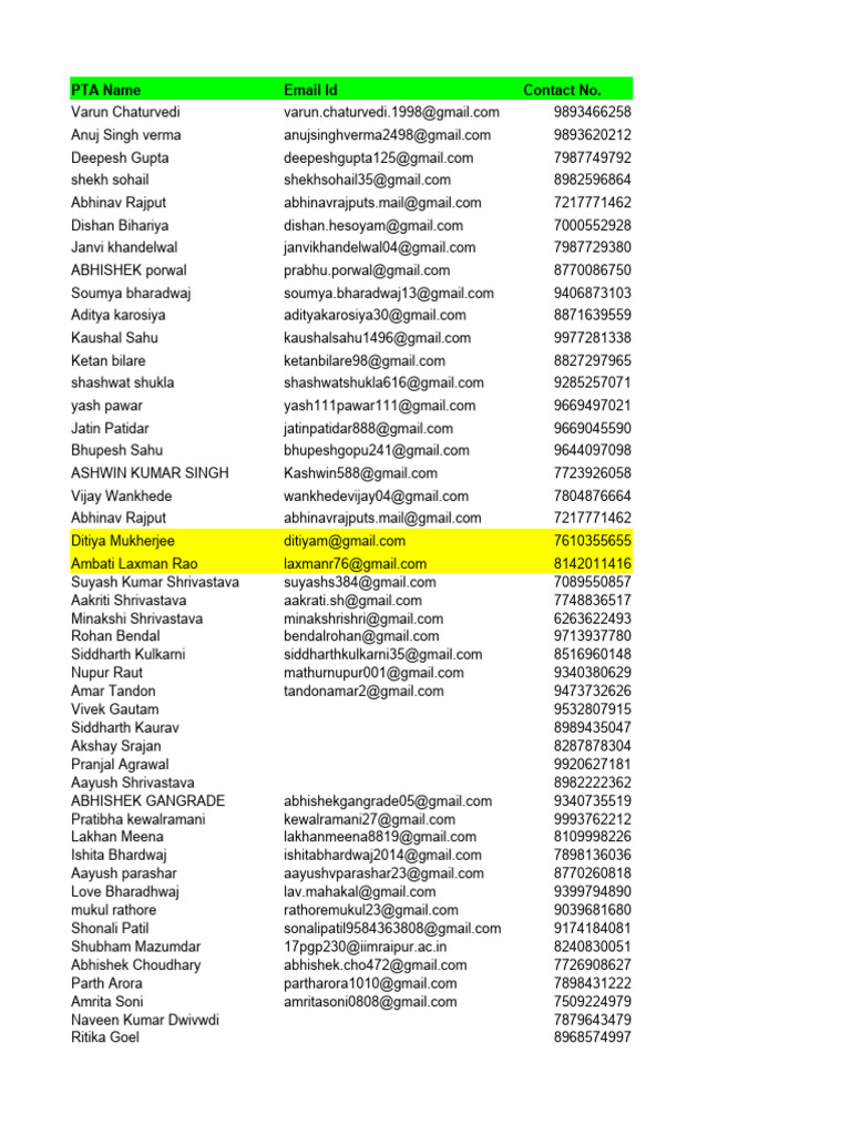 Active PTA List Updated - MG | PDF