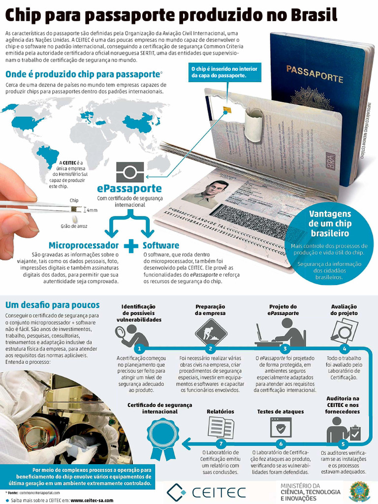 07 - Chip para Passaporte | PDF | Passaporte | Programas