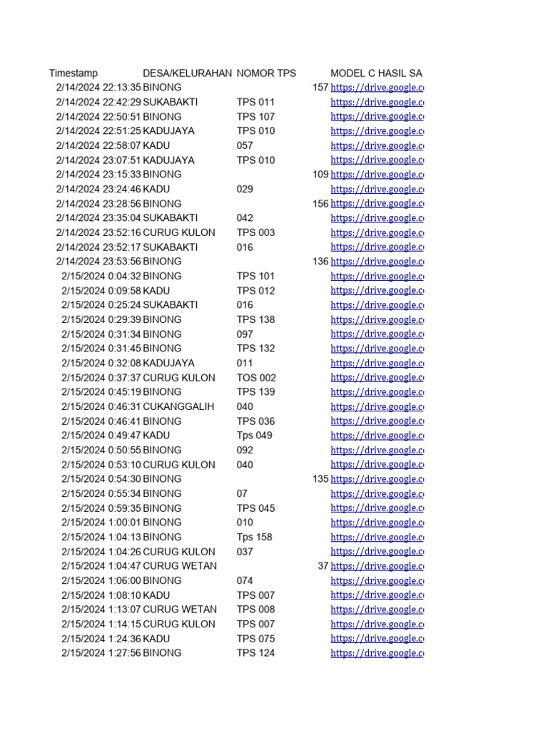 MODEL C Salinan HASIL (Responses) | PDF | Indonesia