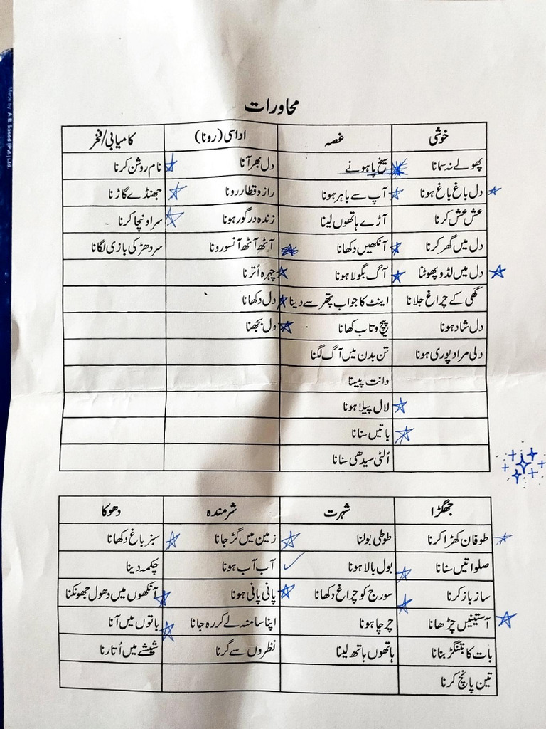 Mazmoon & Email + Mahawre | PDF