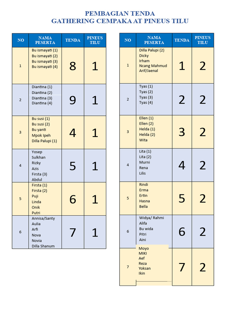 Pembagian Tenda | PDF