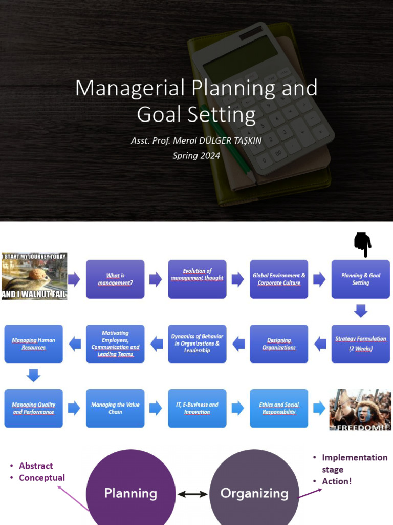 Managerial Planning and Goal Setting Guide | PDF | Goal | Motivation
