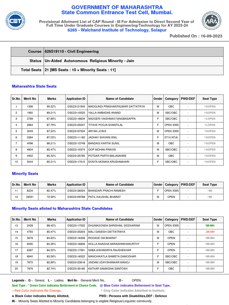 WCS3 | PDF | Disability