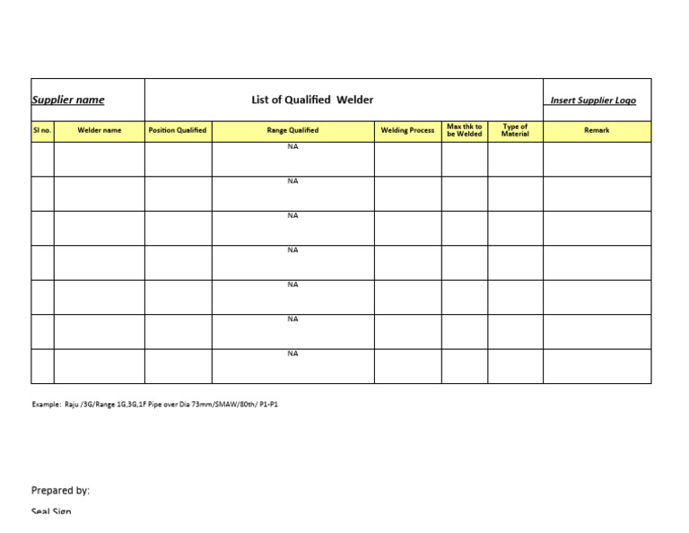 Qualified Welder List Template | PDF