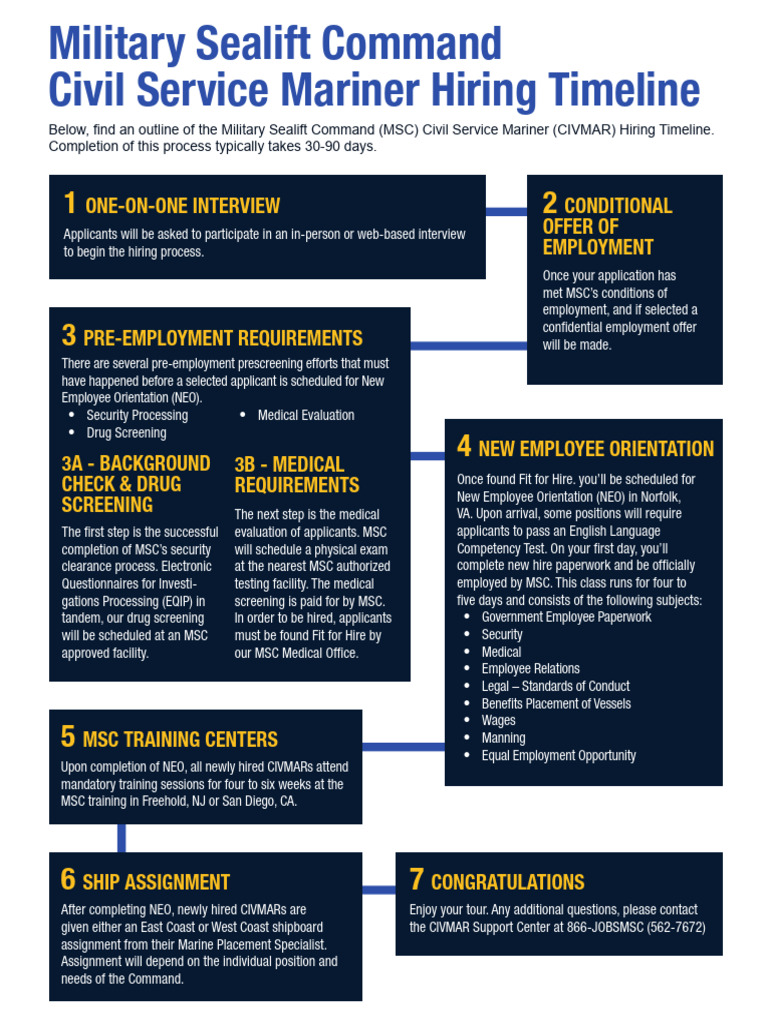 SealiftCommand FY1718 HiringTimelineGraphic V2 | PDF | Employment