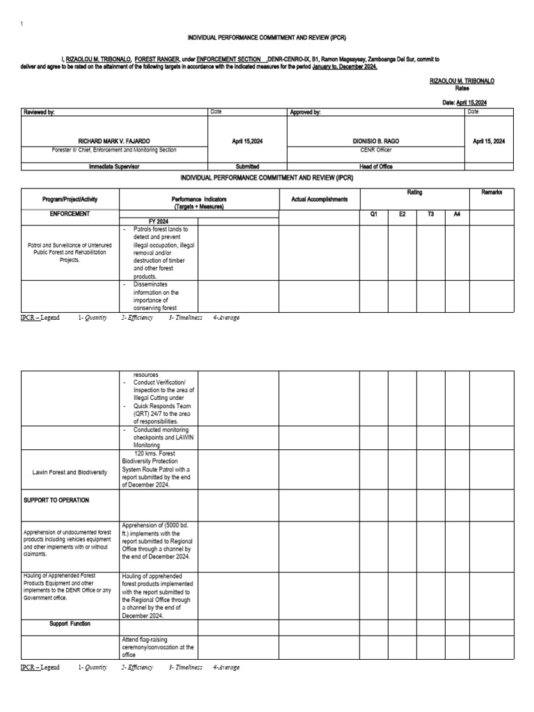 Tribo Ipcr 2024 Commitment | PDF