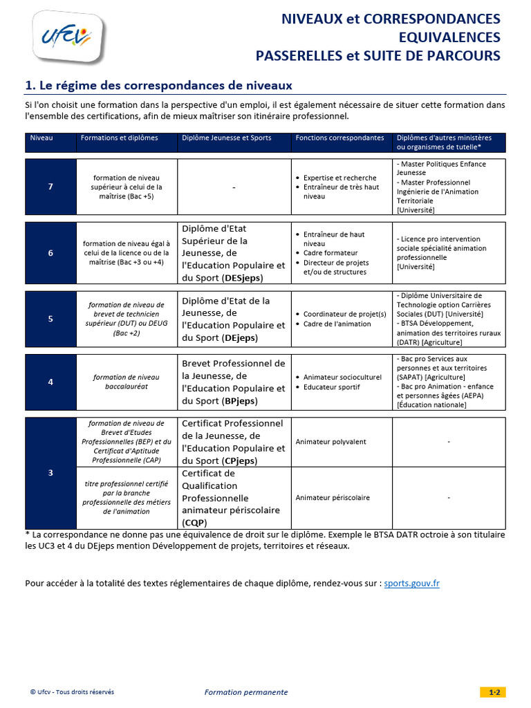 Diplômes en Animation Sociale et Sportive | PDF | Niveaux d'enseignement