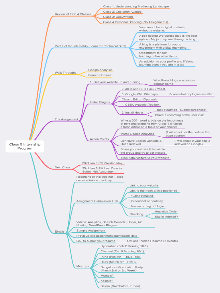 Class 5 Internship Program | PDF | Word Press | Websites