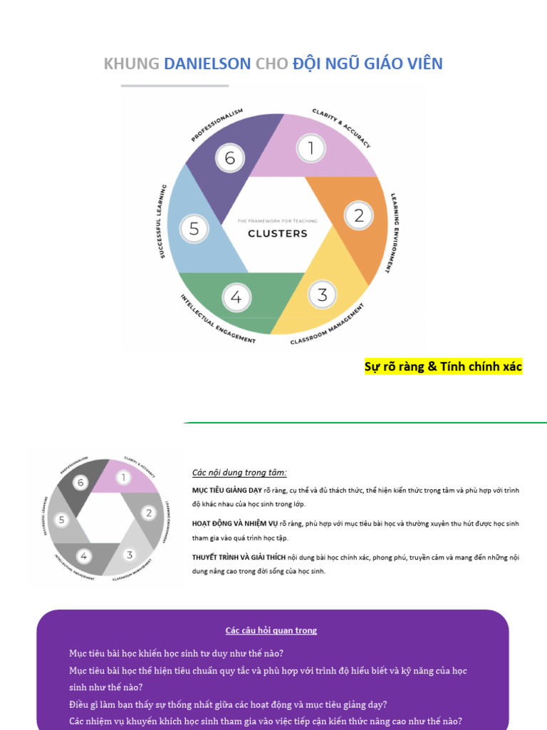 Danielson. 6 Clusters | PDF