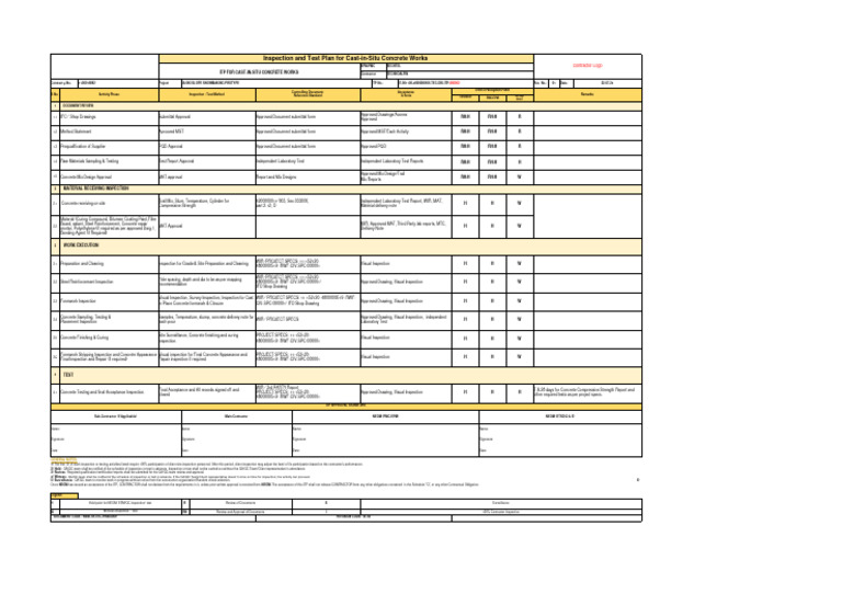 Inspection Test Plan for Concrete Works | PDF | Concrete | Building ...