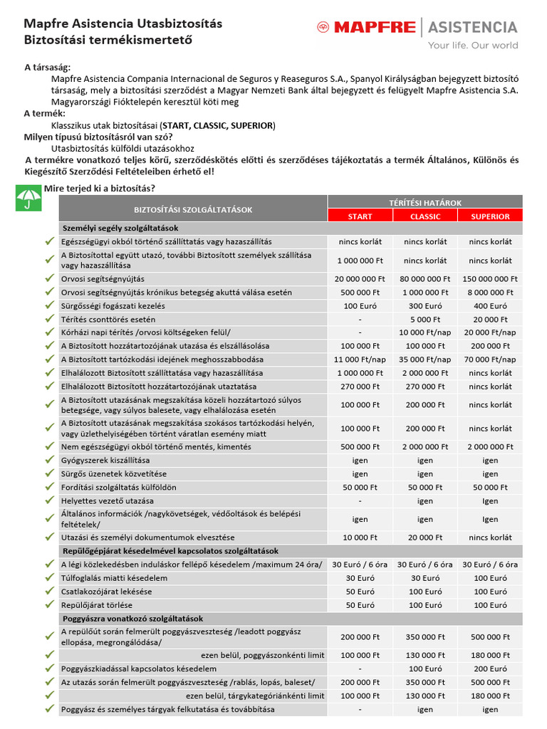 Mapfre Classic | PDF