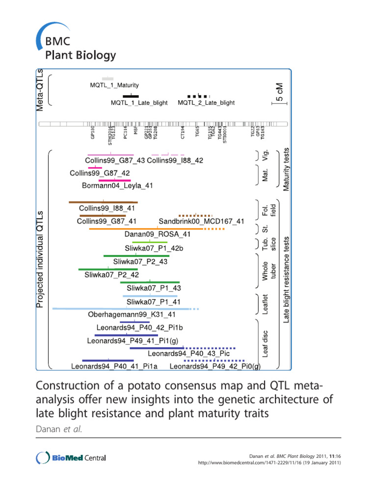 Construction of a Potato Consensus Map and QTL Meta-Analysis Offer New ... Construction of a Potato Consensus Map and QTL Meta-Analysis Offer New ...