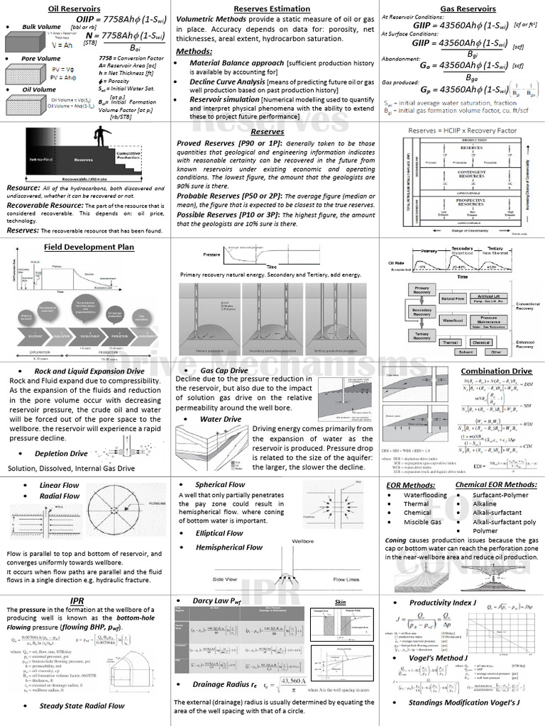 ResEng - Reserves - Drive & IPR - Mini Poster 3 | PDF | Petroleum ...