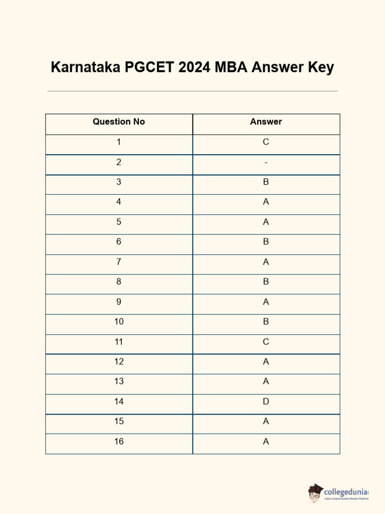 Karnataka PGCET 2024 MBA Answer Key | PDF