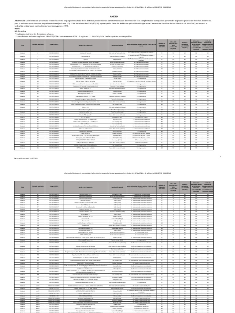 ListaNIMs 2026-2030 IP WEB MITECO | PDF