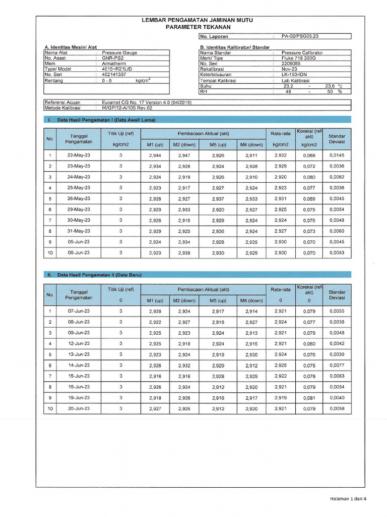 Jaminan Mutu Tekanan 2023 | PDF