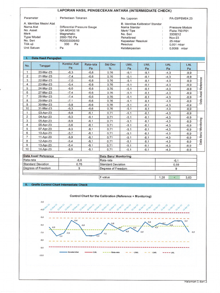 Pengecekan Antara Pressure Module 2023 | PDF