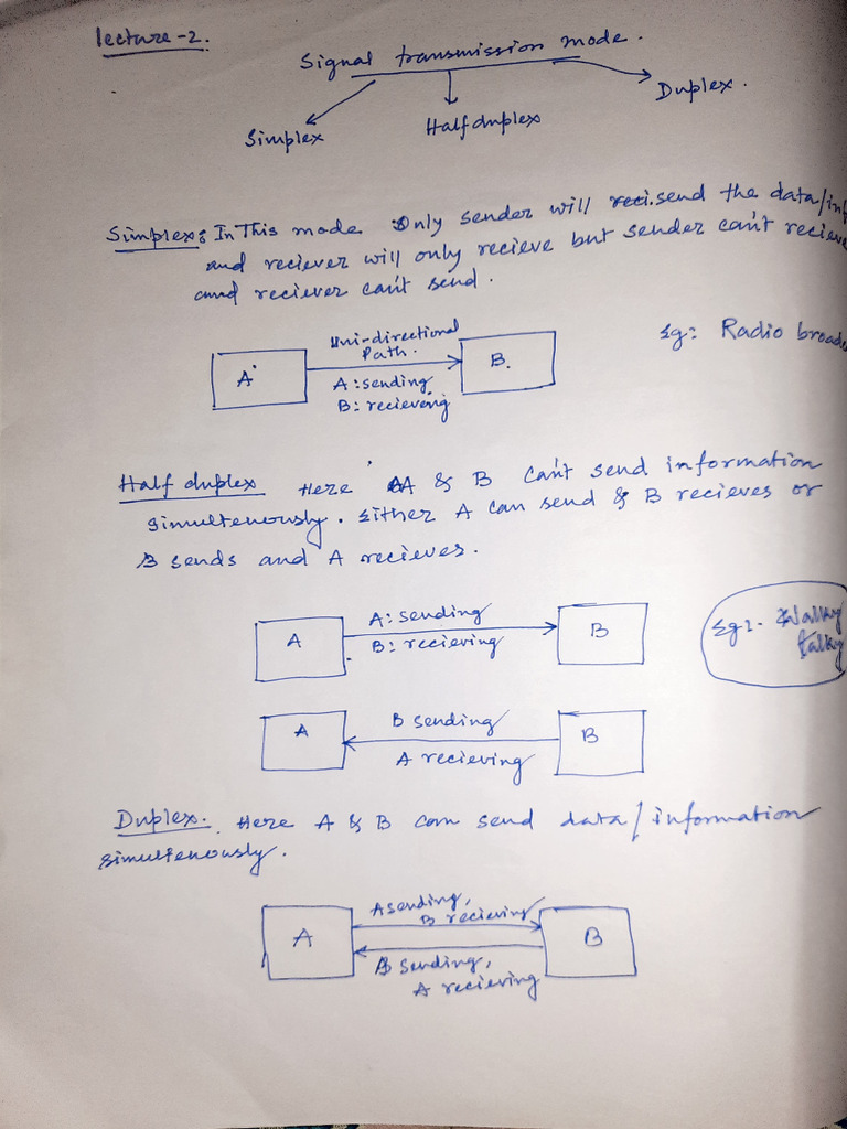 Hand Written A.Communication Part 1 | PDF | Wireless | Acoustics