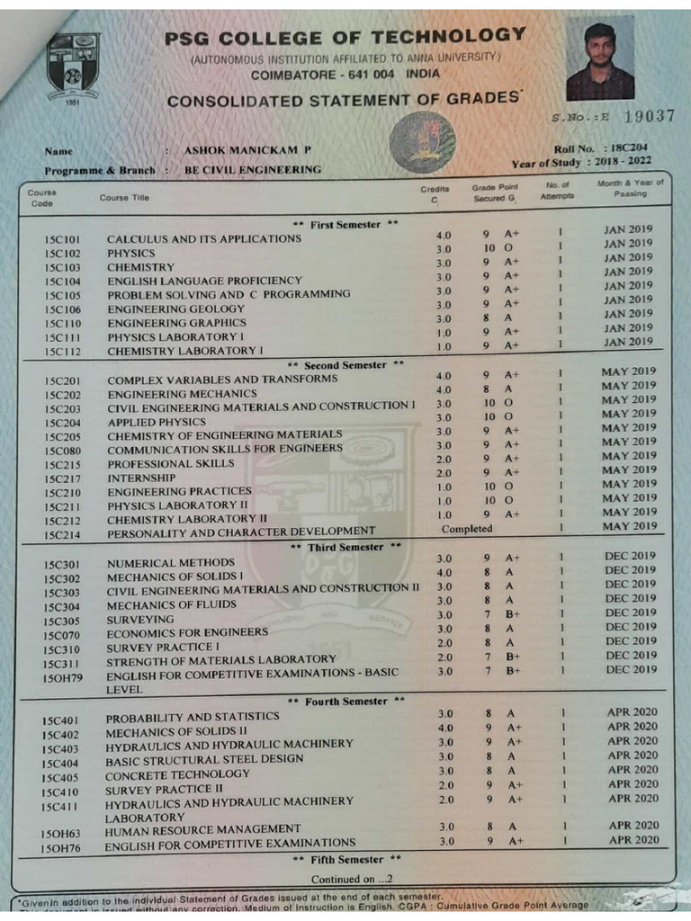 Consolidated Grade Card | PDF