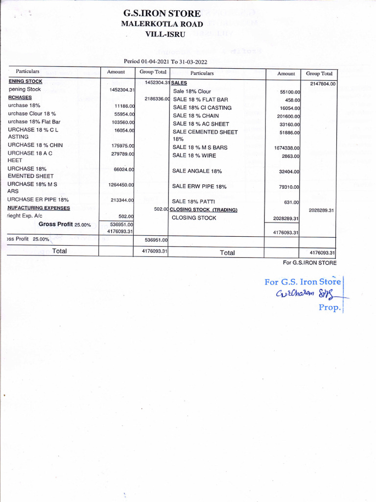 Bal Sheet 2021-22 | PDF