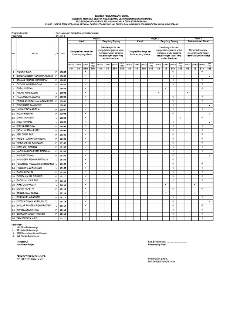 FORM NILAI P5 Keraifan Lokal Kelas X 2023 - TJKT 2 | PDF