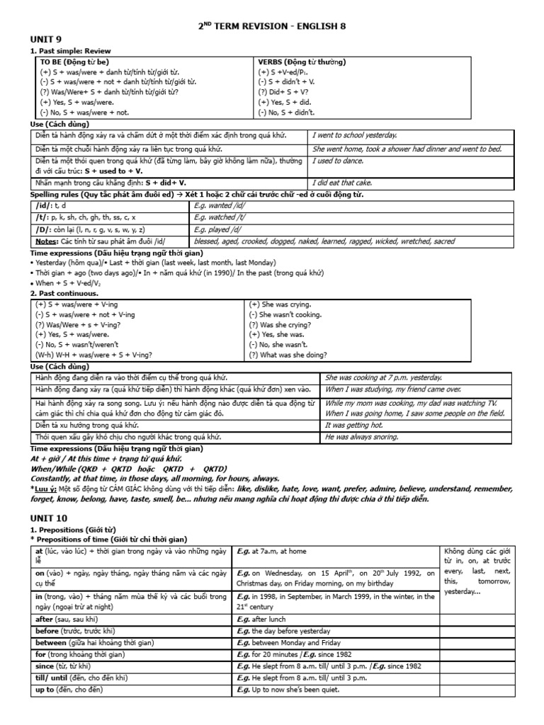 Đề Cương Ôn Tập HK2 Anh 8 | PDF