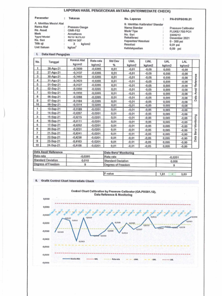 Laporan Cek Antara Parameter Tekanan | PDF