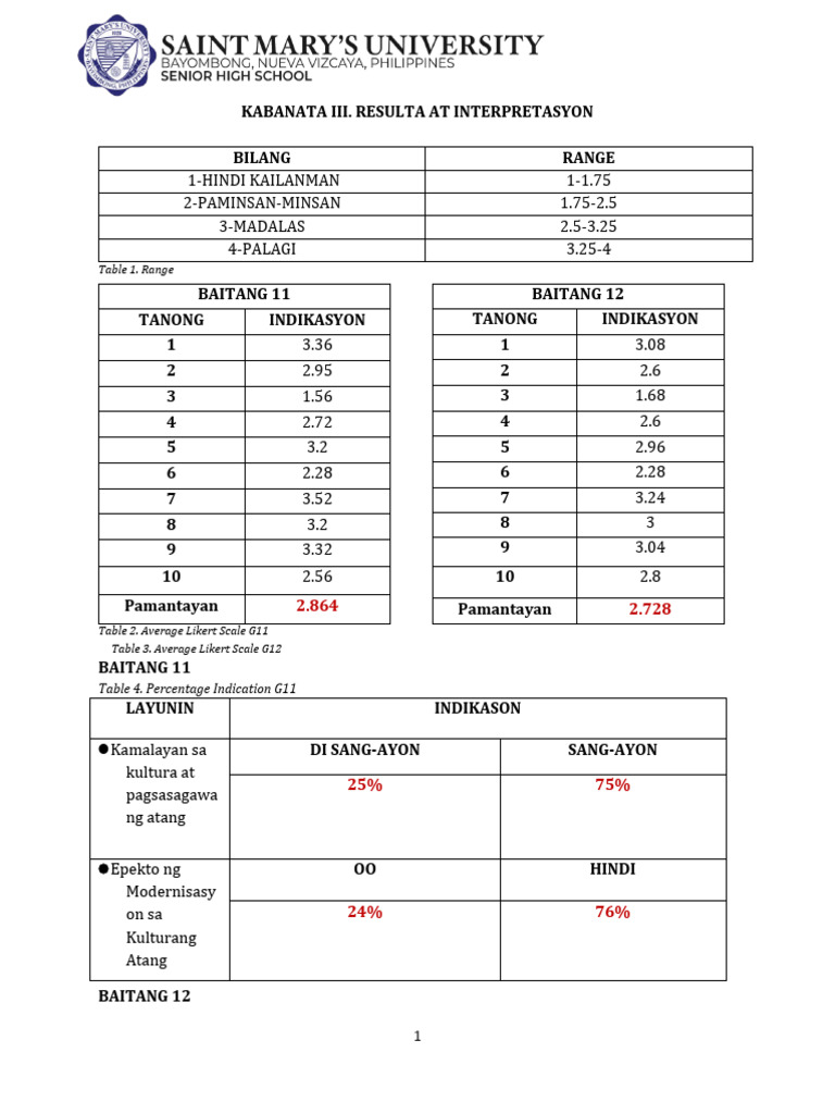 2data and Interpretation Filbas (Notfinal) | PDF