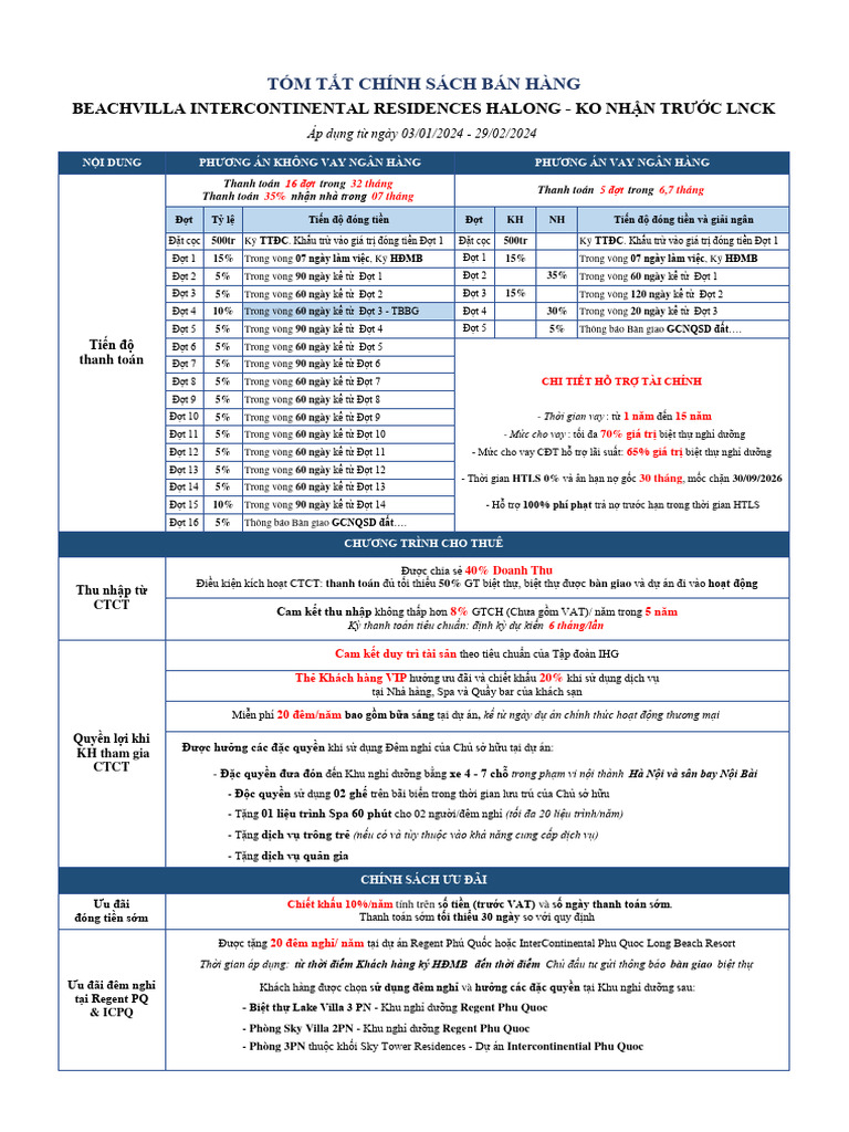 BV - ICHL - Tóm tắt CSBH - Ko nhận trước LNCK - (3.1.2024-29.2.2024) | PDF