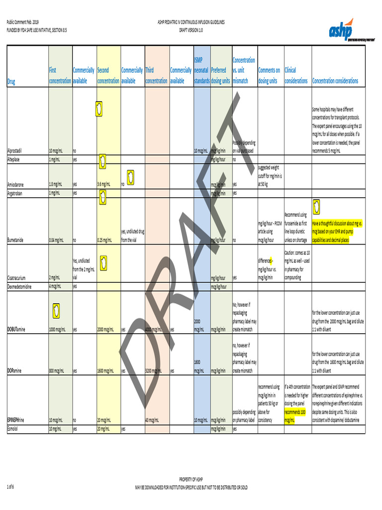 ASHP Pediatric IV Infusion Guidelines | PDF | Pharmacy | Intravenous ...