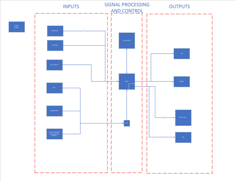 DESIGN CLASS BLOCK DIAGRAM Drawing3 | PDF