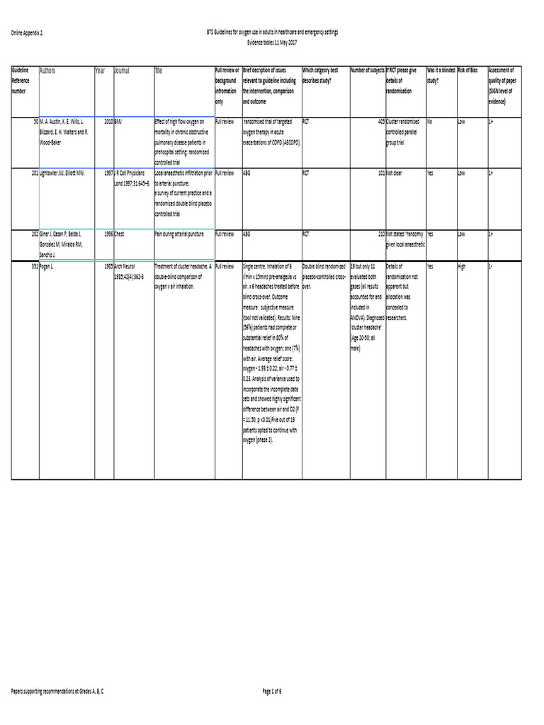 Web Appendix 2 - Evidence Table | PDF | Randomized Controlled Trial ...