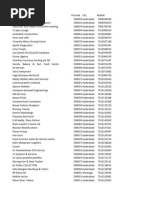 Guntur District Pincode List | PDF