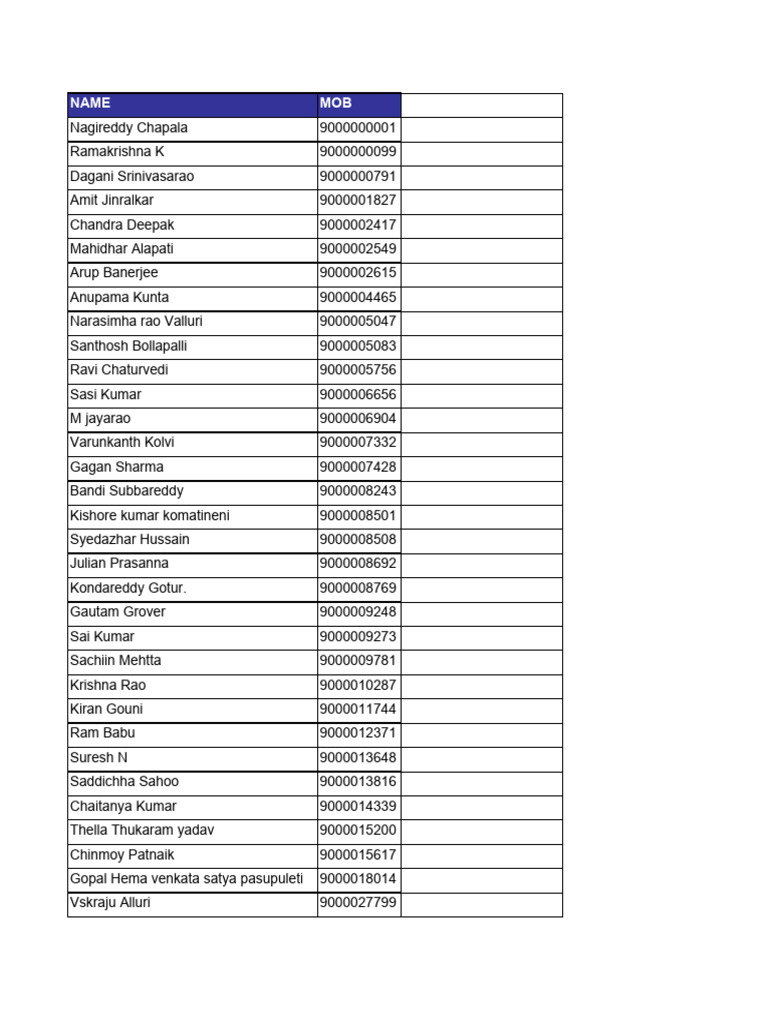 Contact List with Phone Numbers | PDF | Religion & Spirituality