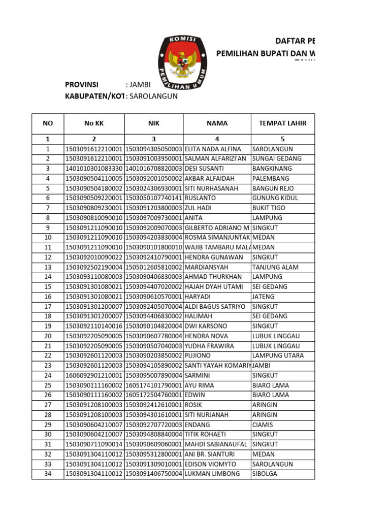 Data Pemilih Baru TPS 1 SG | PDF