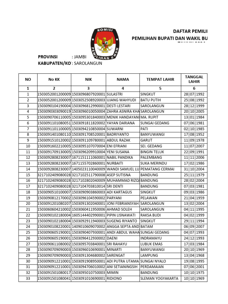 Data Pemilih Baru Tps 2 | PDF