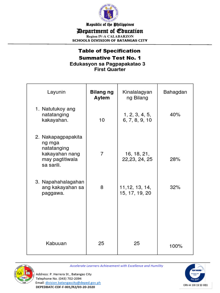 Q1 Esp3 Summative Test No 1 Pdf