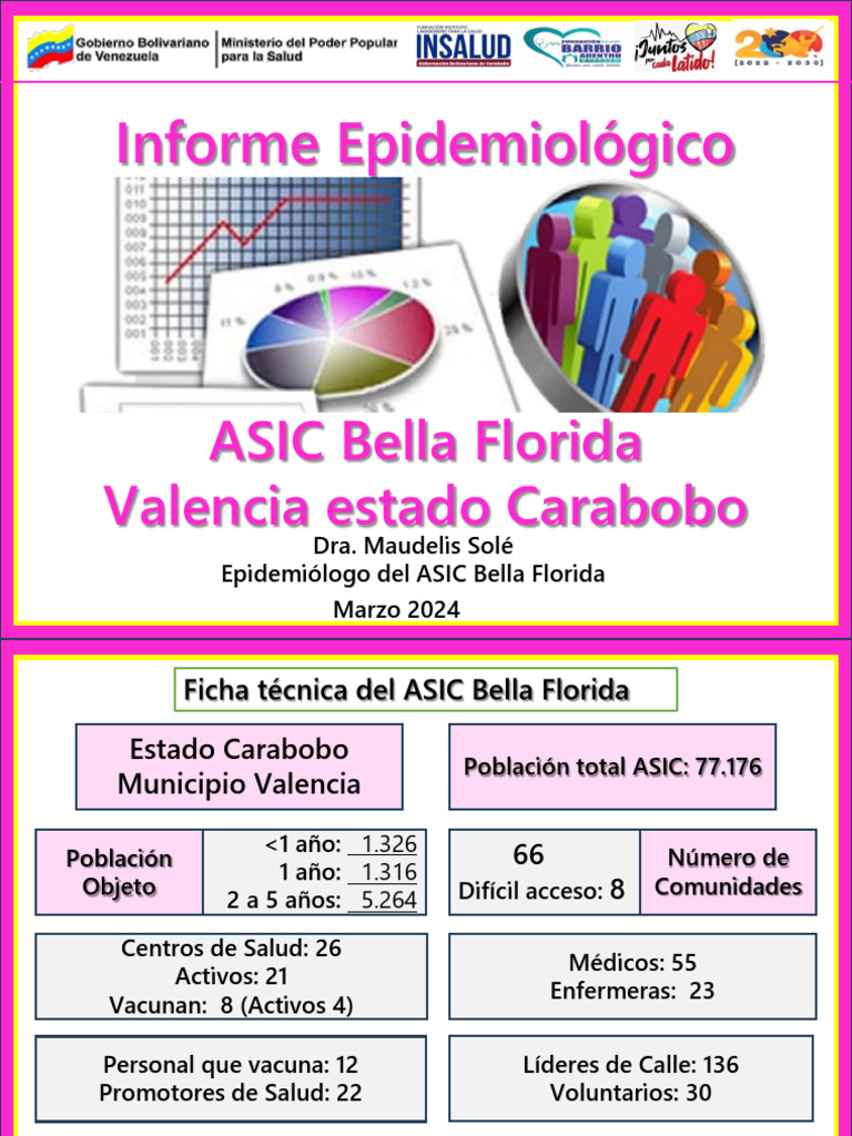 PowerPoint Bella Florida | PDF