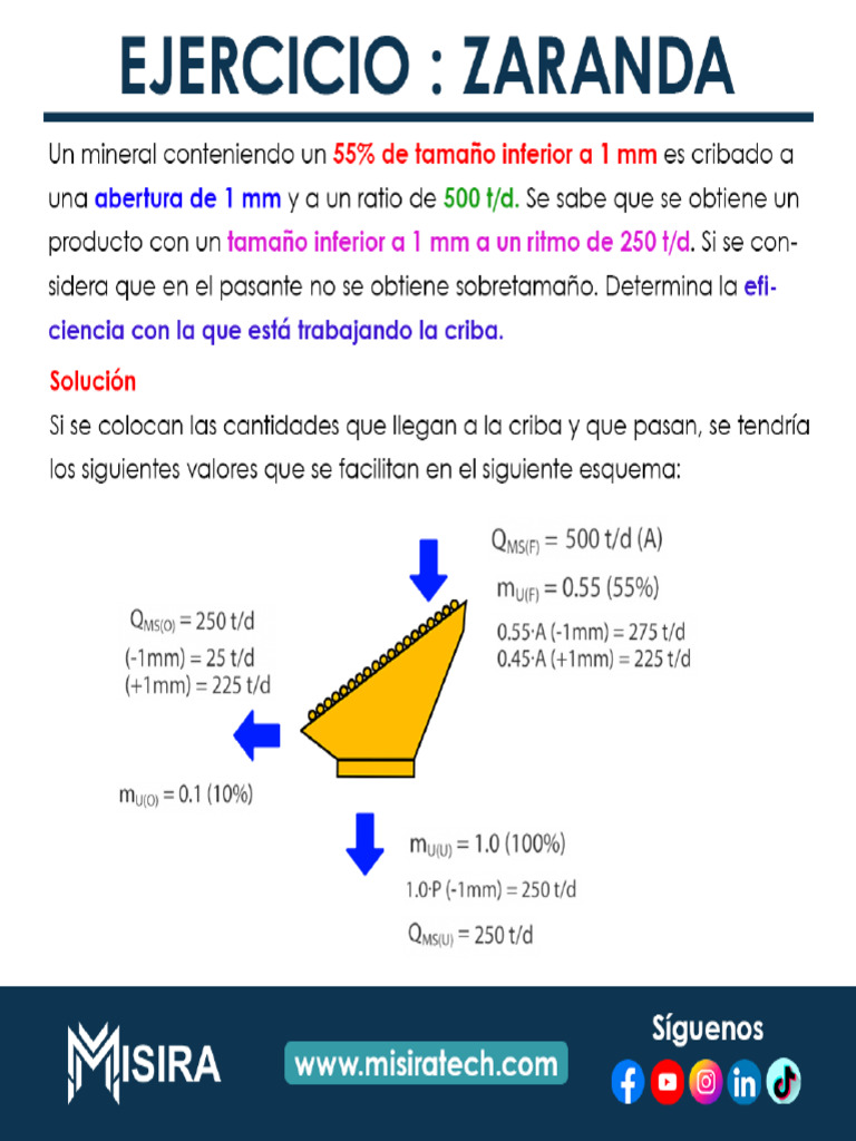 Zaranda Vibratoria 1722987100 | PDF