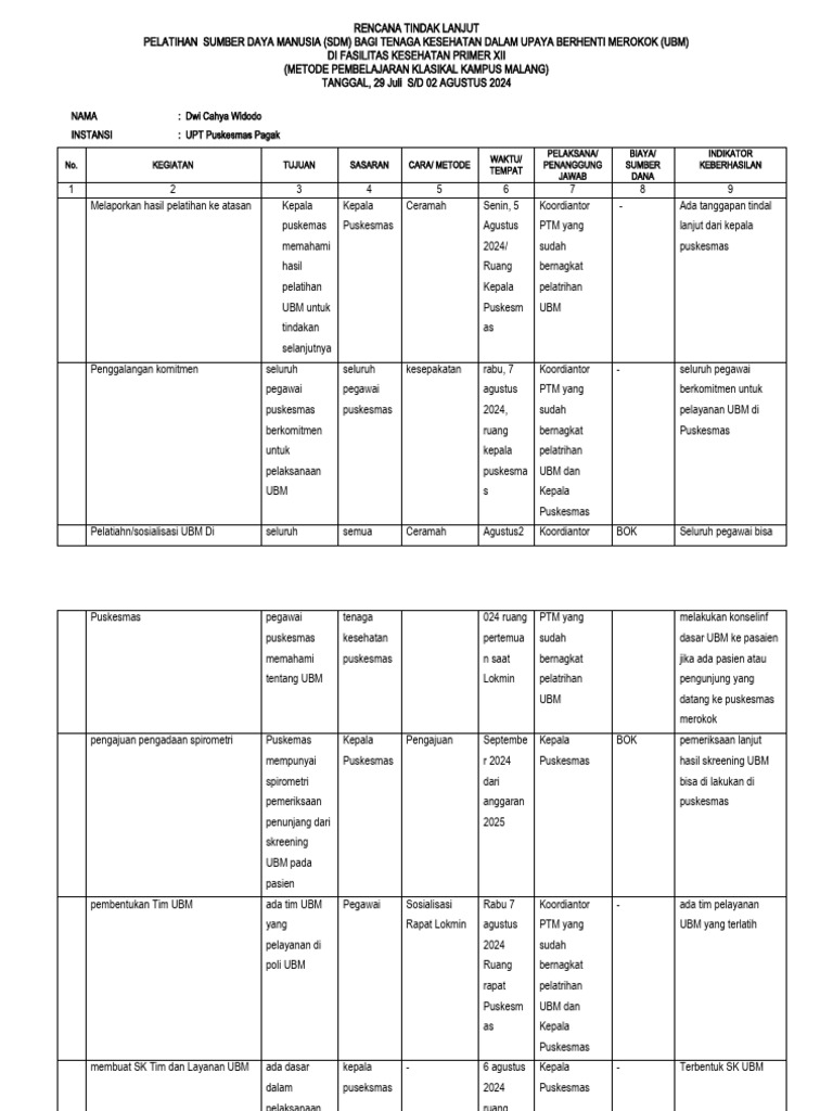 Format RTL UBM XII UPT PUSKESMAS PAGAK KAB - MALANG | PDF