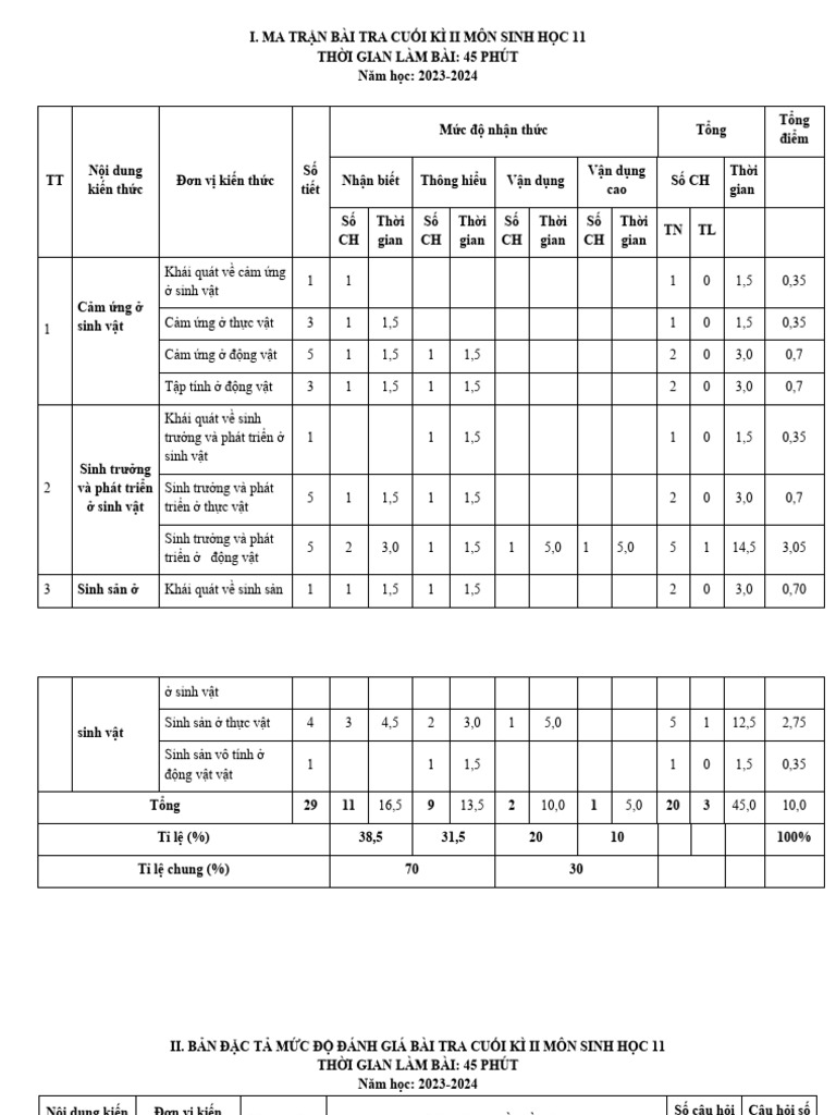 Sinh11 Matra Dacta Cuoiki2 Den Tuan32 | PDF