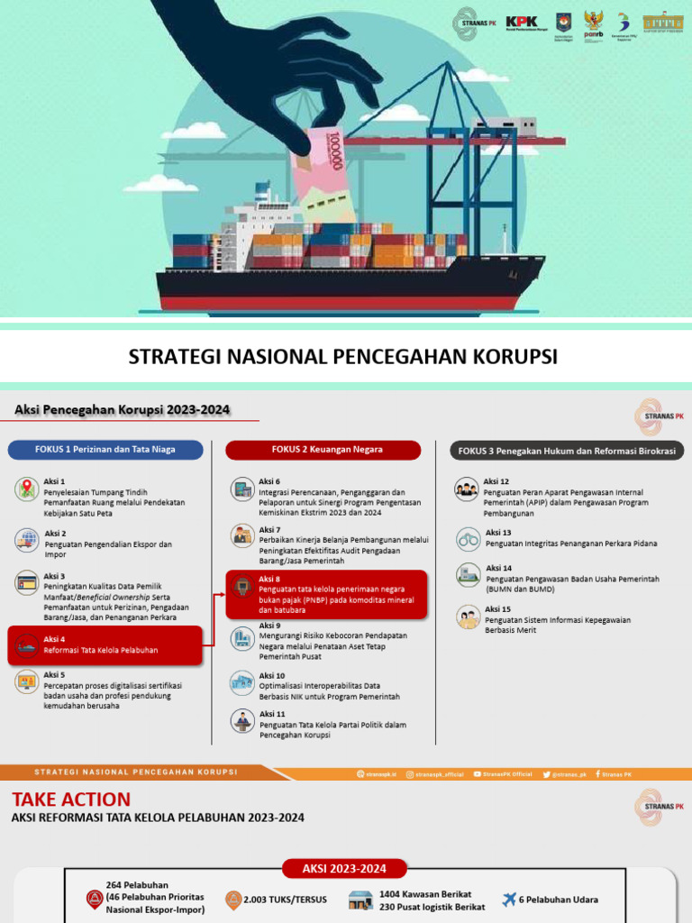 Aksi Stranas PK Kegiatan Hubla 15072024 PDF | PDF | Bisnis